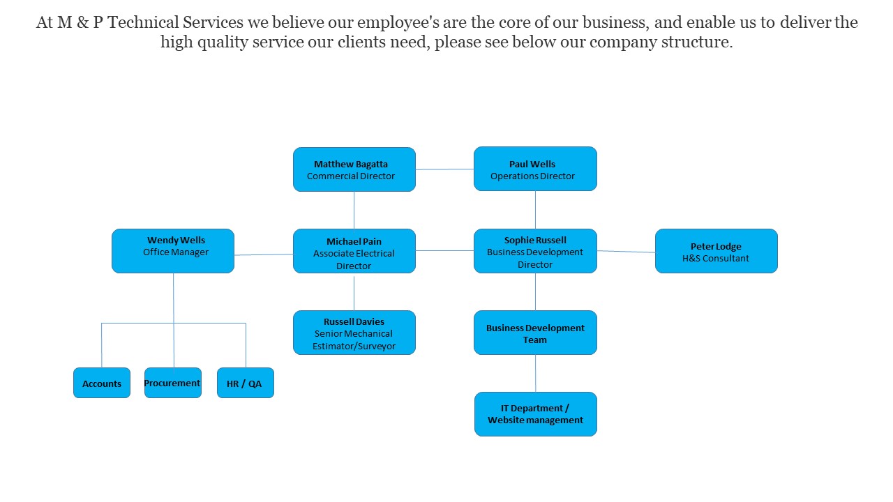 Company Structure | M&P Technical Services